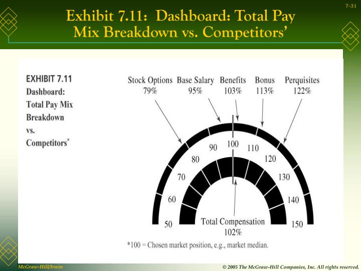 PPT - Defining Competitiveness PowerPoint Presentation - ID:6901049