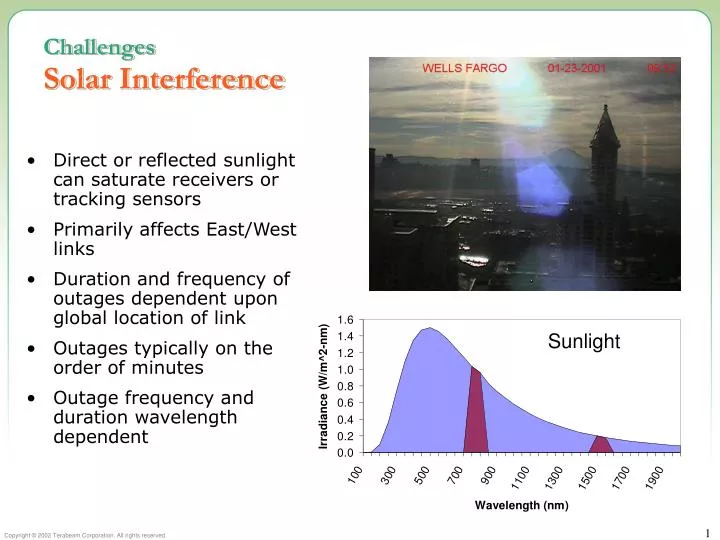 PPT - Challenges Solar Interference PowerPoint Presentation, free ...