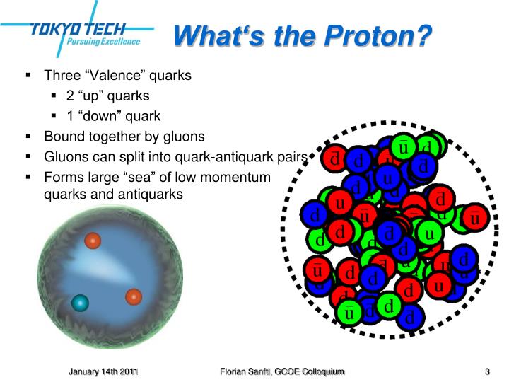 PPT - Study of Antiquarks in the Proton with a High Energy Drell -Yan ...