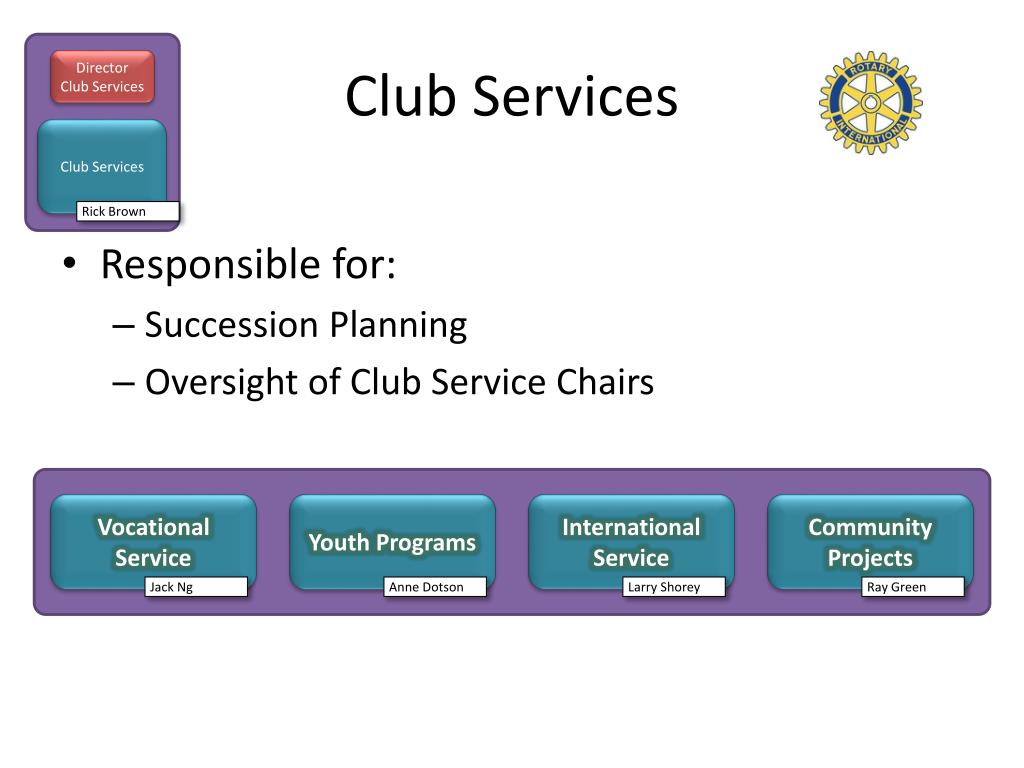PPT - Rotary Club of South Whidbey 2008-09 Organization Chart ...