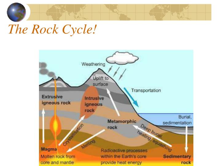 PPT - Rocks and Volcanoes PowerPoint Presentation - ID:6901676