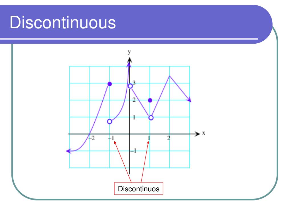 Ppt Continuity And Differentiability Powerpoint Presentation Free