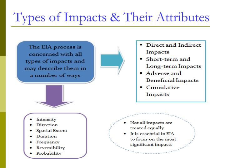 PPT - FIN 650: Project Appraisal Lecture 10 Environmental Appraisal of ...
