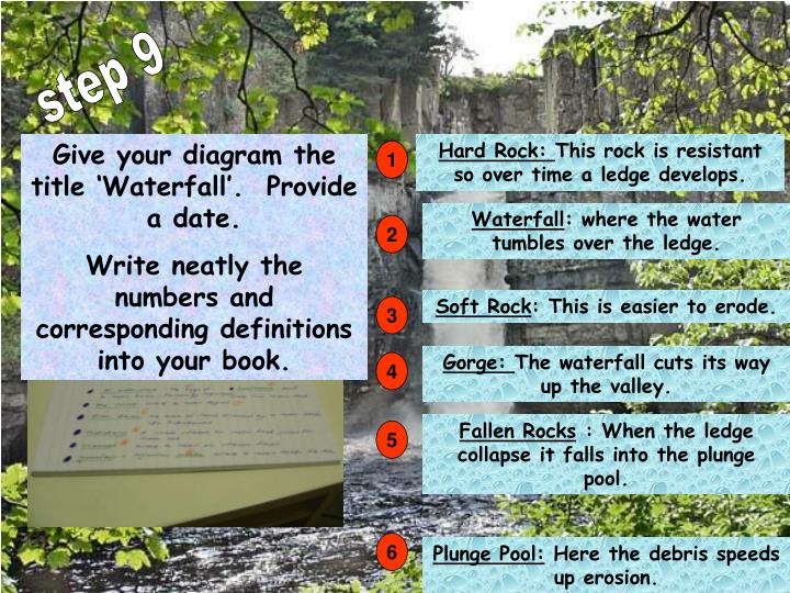 PPT - How is a waterfall formed? PowerPoint Presentation - ID:6902130