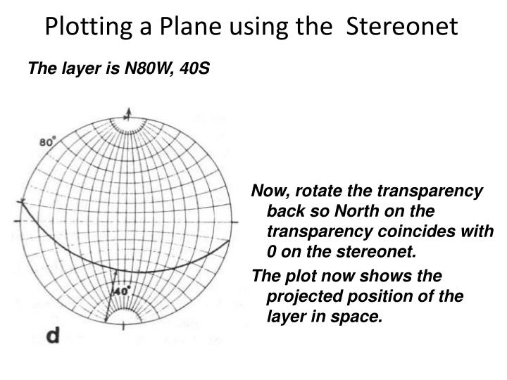 PPT - Structural Geology Stereographic Projections PowerPoint ...