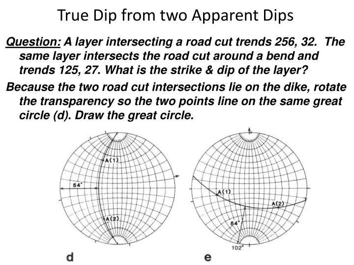 PPT - Structural Geology Stereographic Projections PowerPoint ...