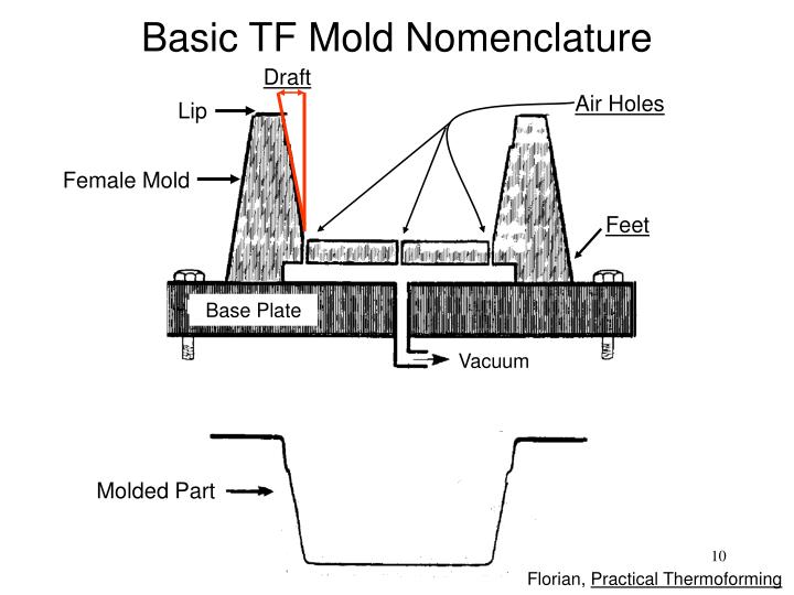PPT - Thermoforming Tooling and Product Design PowerPoint Presentation ...