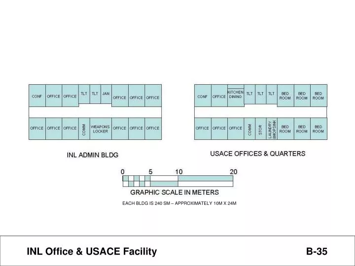 PPT - INL Office & USACE Facility B-35 PowerPoint Presentation, free ...