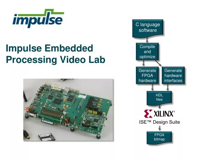 PPT - Impulse Embedded Processing Video Lab PowerPoint Presentation ...
