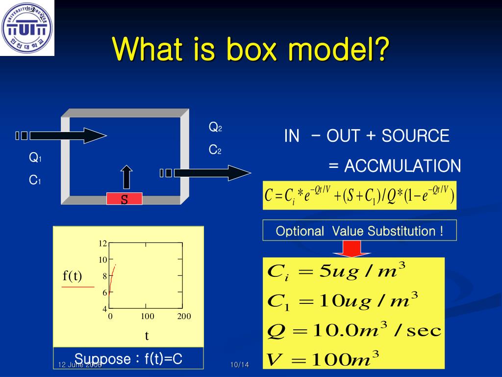 PPT - Indoor Air Quality PowerPoint Presentation, free download - ID ...