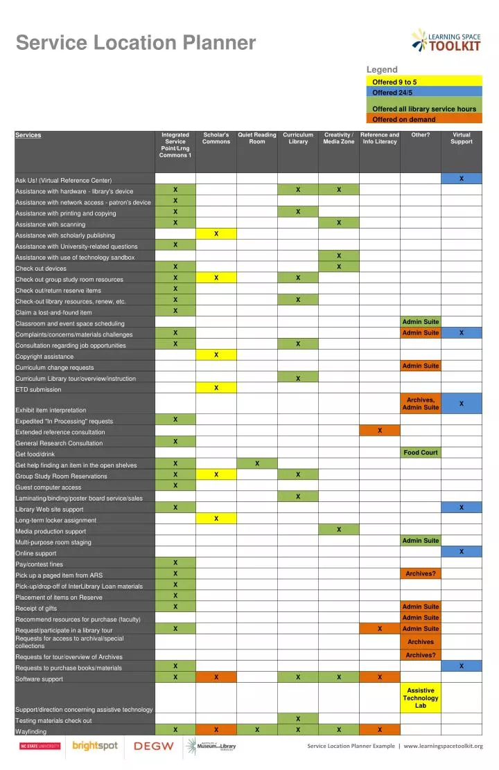 PPT - Service Location Planner PowerPoint Presentation, free download ...