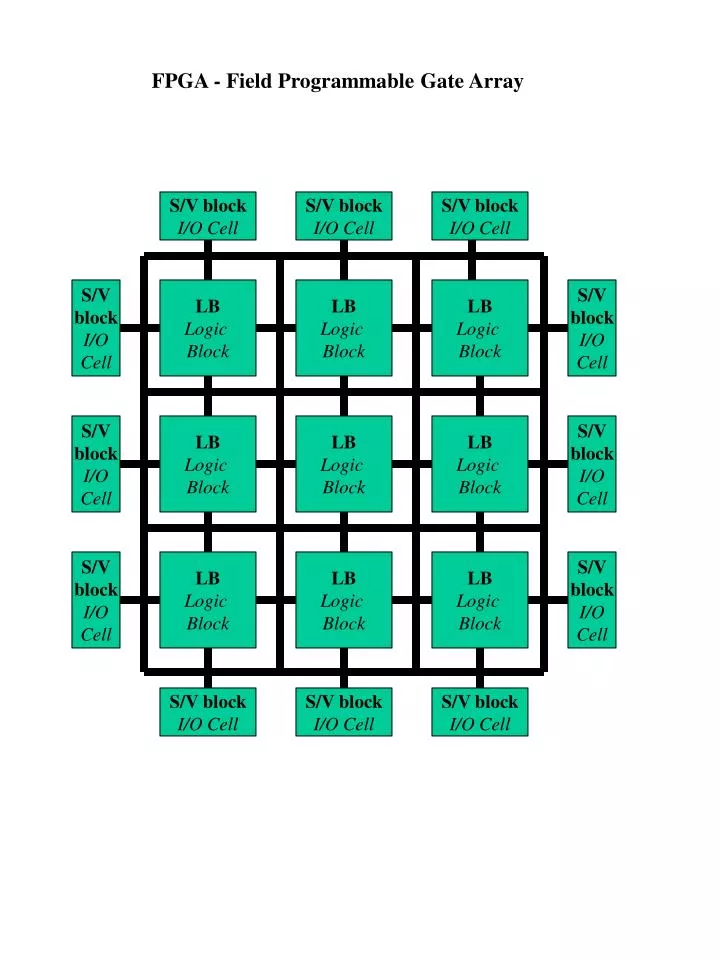 Ppt Fpga Field Programmable Gate Array Powerpoint Presentation