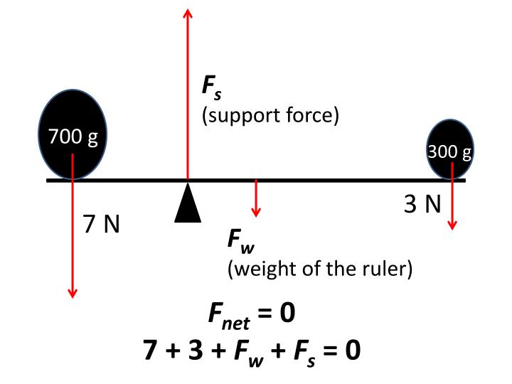 PPT - Calculate the total anticlockwise *moments Calculate the total ...