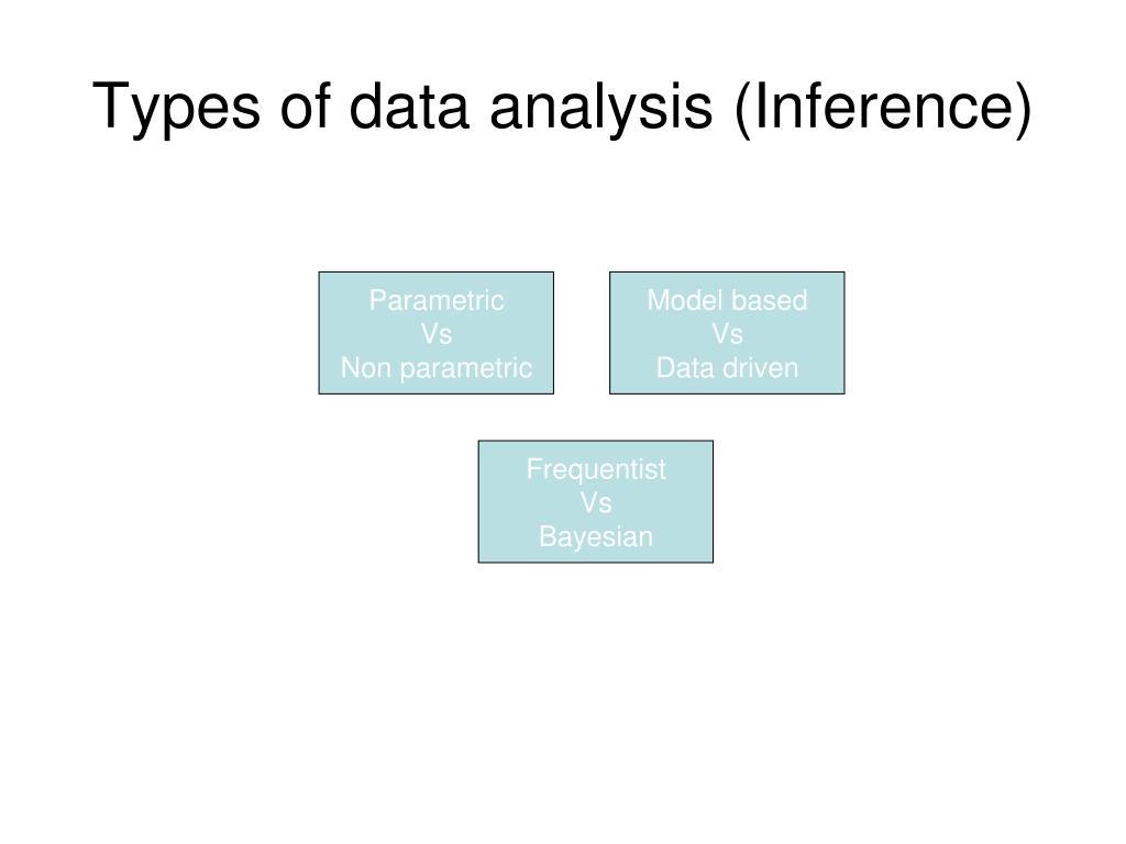 PPT - Statistical Methods in Clinical Trials PowerPoint Presentation ... PPT - Statistical Methods in Clinical Trials PowerPoint Presentation ...