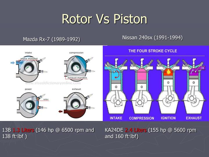 PPT - Wankel (Rotary) Engines PowerPoint Presentation - ID:6905408