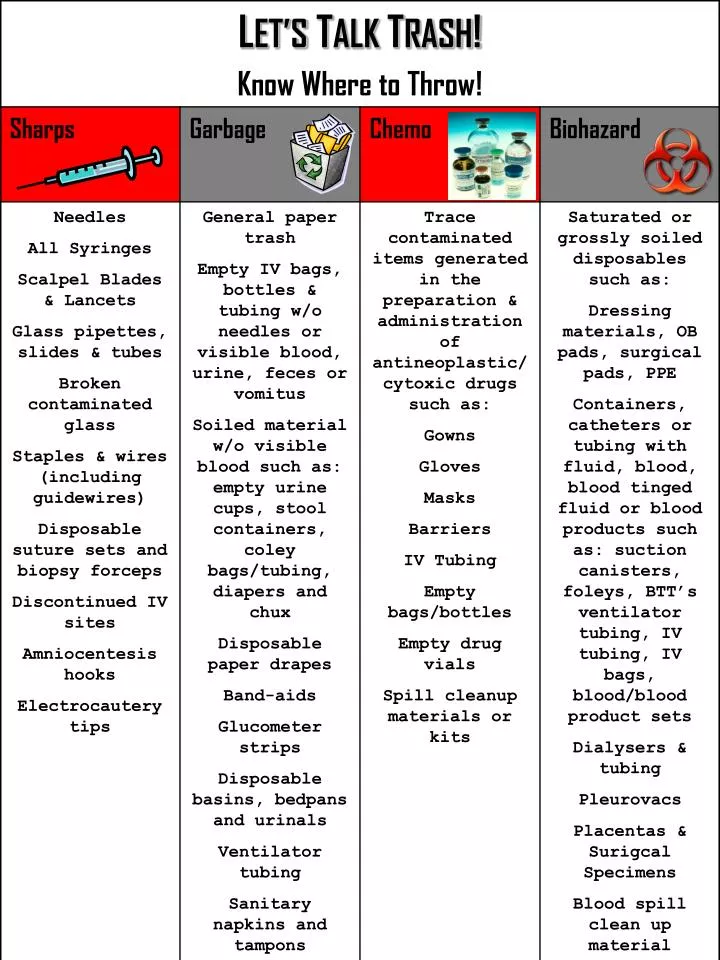 PPT - talk trash PowerPoint Presentation, free download - ID:6905714