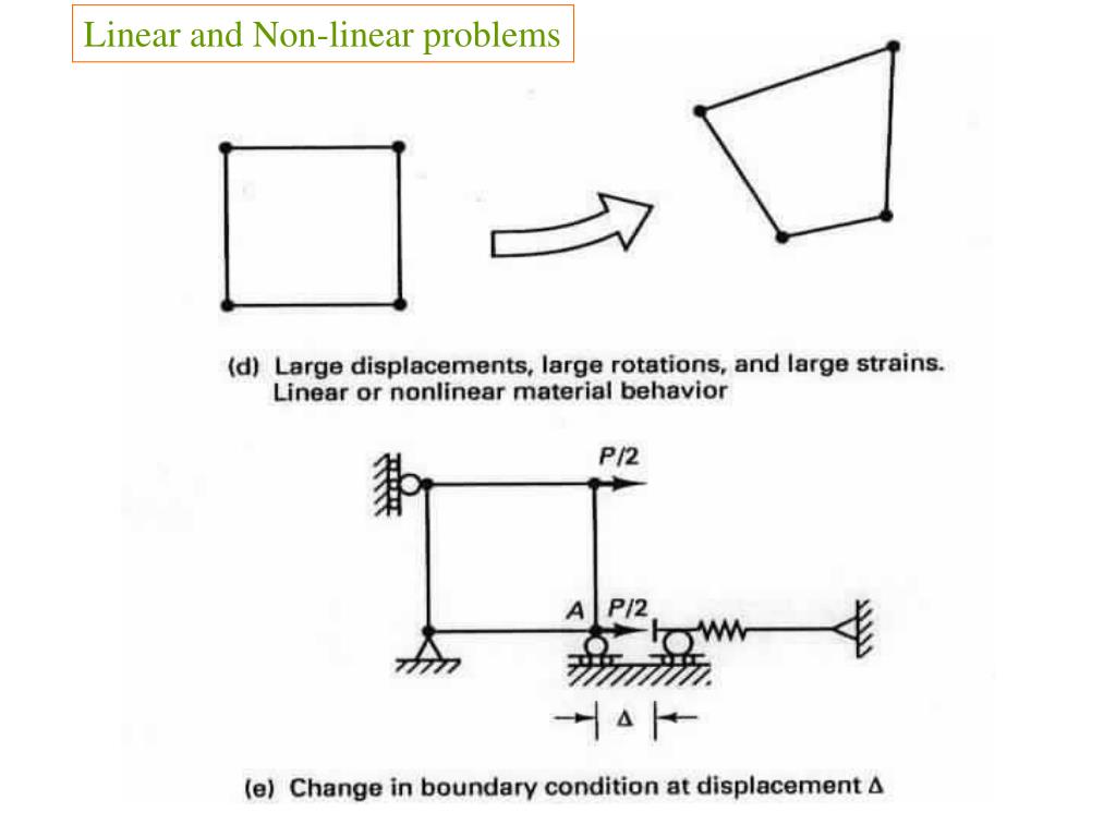 PPT Non Linear Finite Element Method Introduction PowerPoint