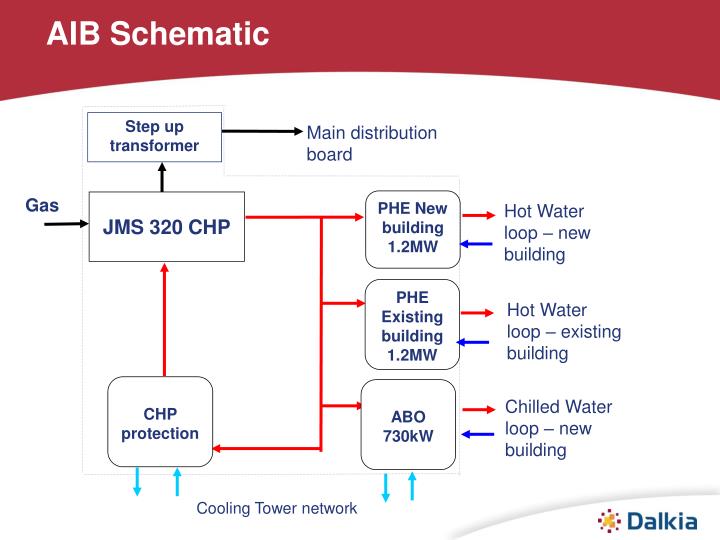 PPT - Trigeneration Case Study PowerPoint Presentation - ID:6905730