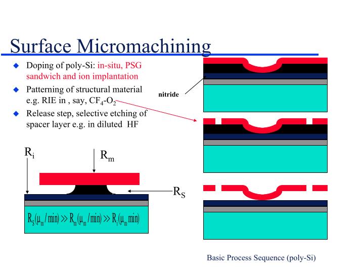PPT - Surface Micromachining PowerPoint Presentation - ID:6906024