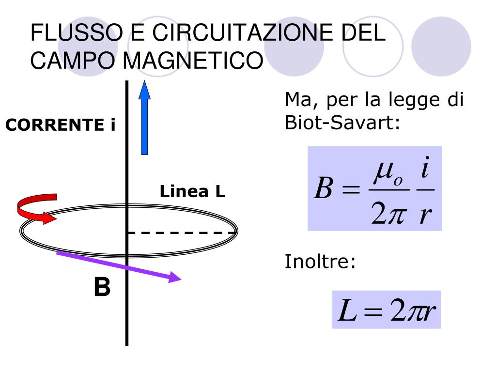 PPT - FLUSSO E CIRCUITAZIONE DEL CAMPO MAGNETICO PowerPoint ... PPT - FLUSSO E CIRCUITAZIONE DEL CAMPO MAGNETICO PowerPoint ...