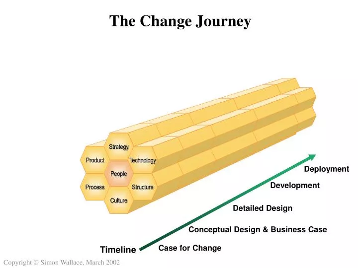 PPT - The Change Journey PowerPoint Presentation, free download - ID ...