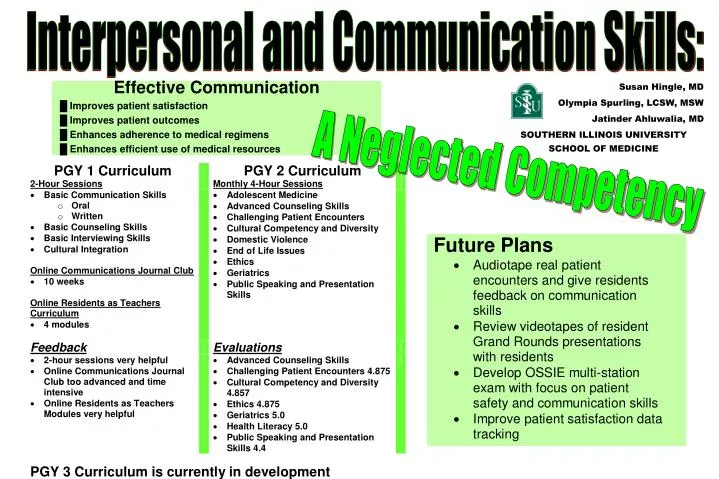PPT - Effective Communication Improves patient satisfaction Improves ...