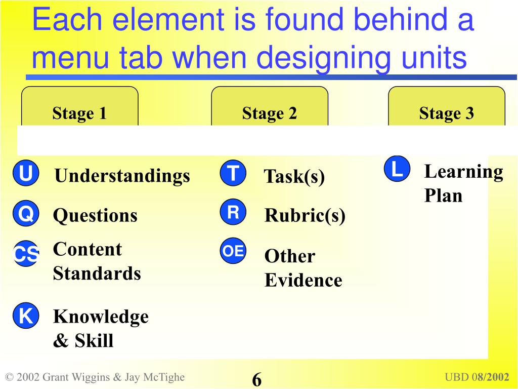 PPT - Unit Design Using UbD: Backward Design Principles PowerPoint ...