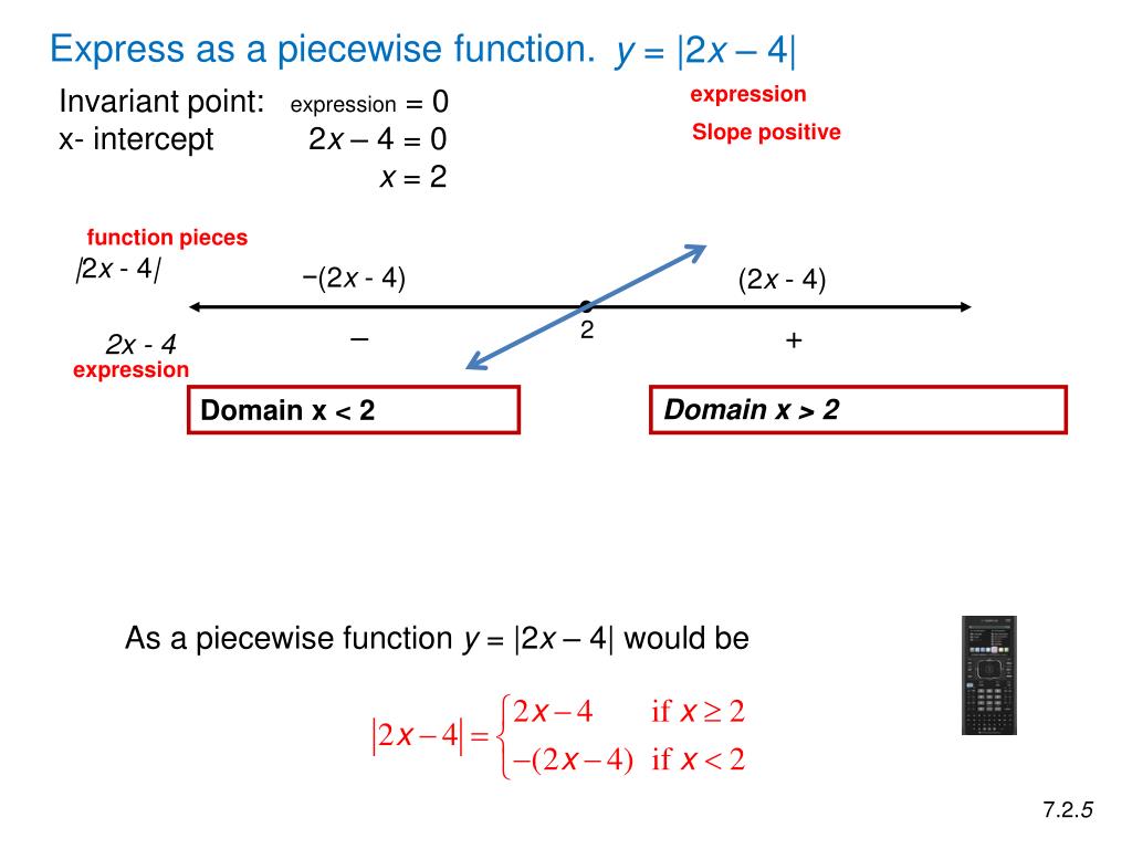 PPT Math 20 1 Chapter 7 Absolute Value And Reciprocal Functions PPT Math 20 1 Chapter 7 Absolute Value And Reciprocal Functions