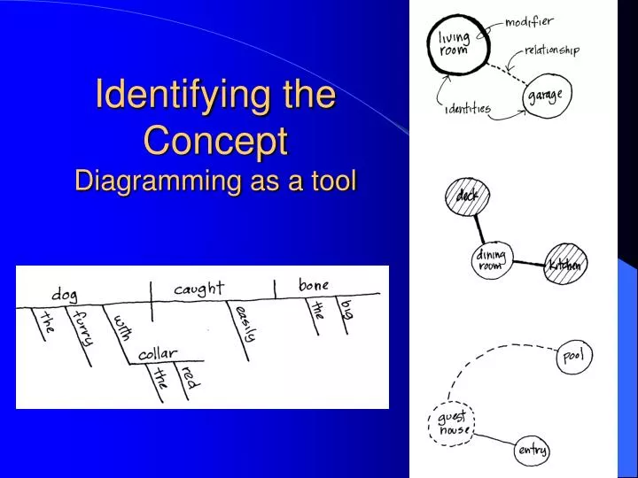 PPT - Identifying the Concept Diagramming as a tool PowerPoint ...