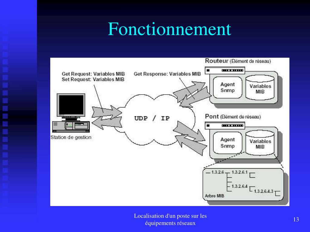 PPT - LOCALISATION D’UN POSTE SUR LES EQUIPEMENTS RESEAUX. (Basé sur le ...