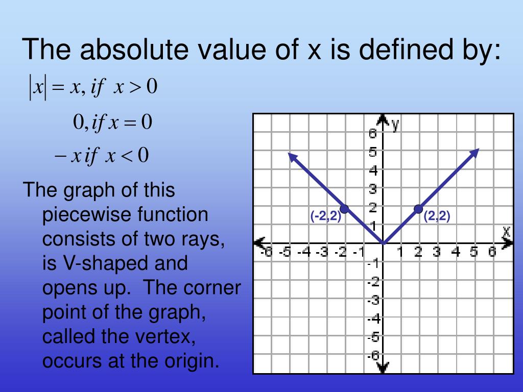 PPT Absolute Value Functions PowerPoint Presentation Free Download 