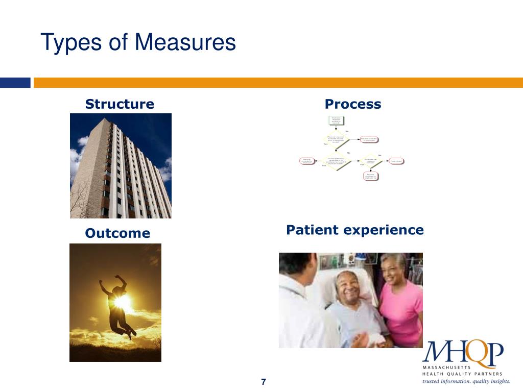 PPT - Quality Measurement 101 Barbra G. Rabson , MHQP John Freedman ...