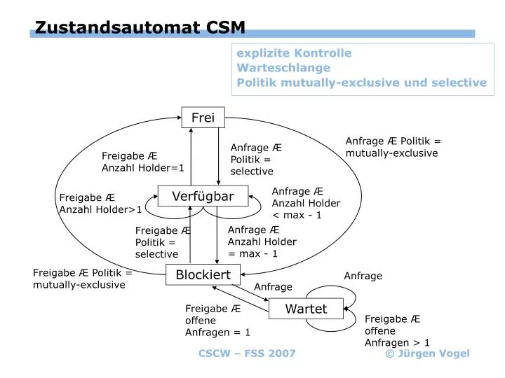 PPT - Zustandsautomat CSM PowerPoint Presentation, free download - ID ...
