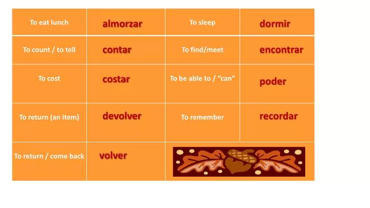 PPT - almorzar PowerPoint Presentation, free download - ID:6909701
