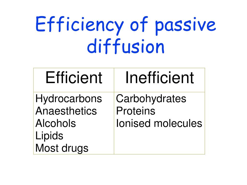 PPT - Dr Phil Rowe School of Pharmacy & Chemistry John Moores ...