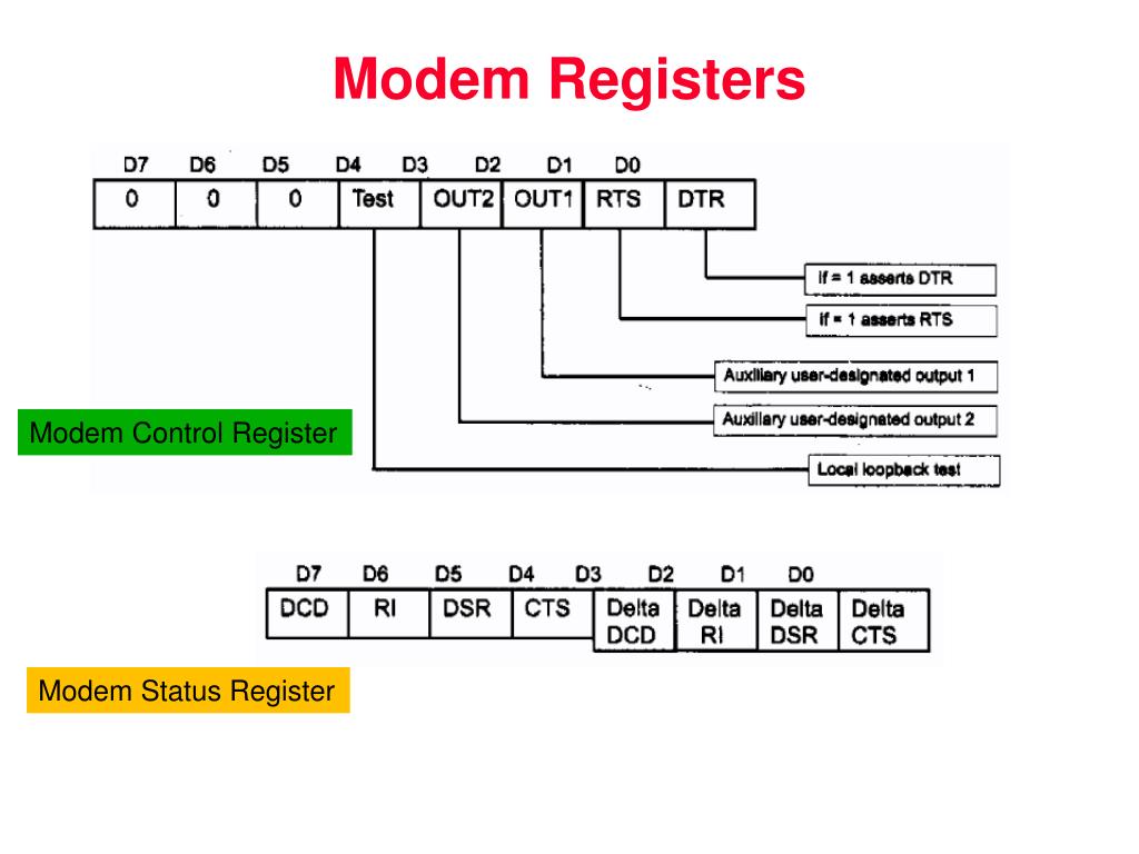 PPT - Serial Communications PowerPoint Presentation, free download - ID ...