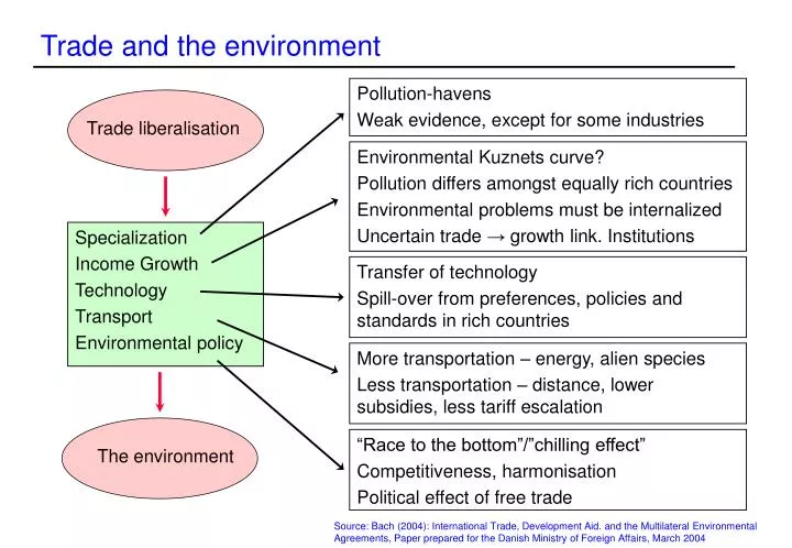 PPT - Trade and the environment PowerPoint Presentation, free download ...