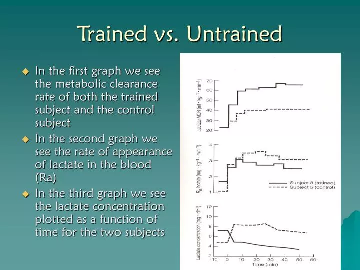 PPT - Trained vs. Untrained PowerPoint Presentation, free download - ID ...
