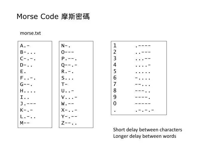 PPT - Morse Code 摩斯密碼 PowerPoint Presentation, free download - ID:6911295
