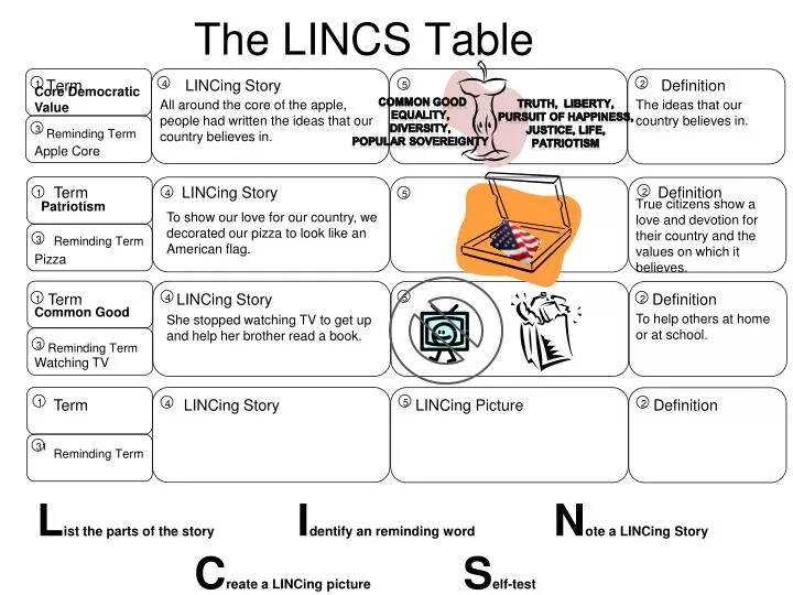 PPT - The LINCS Table PowerPoint Presentation, free download - ID:6911613