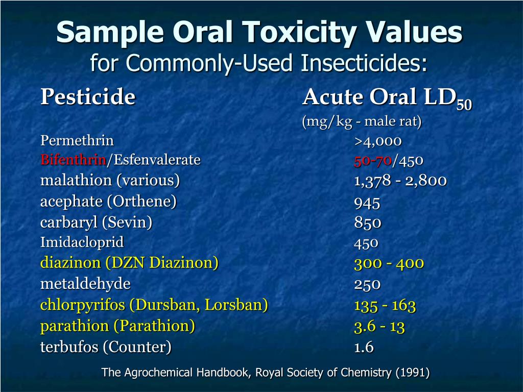 PPT - Pesticide Safety & Toxicology PowerPoint Presentation, free ...