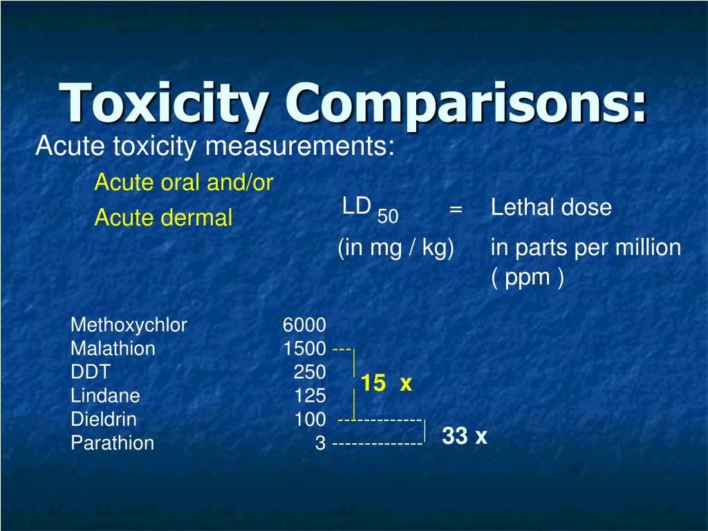 PPT - Pesticide Safety & Toxicology PowerPoint Presentation, free ...