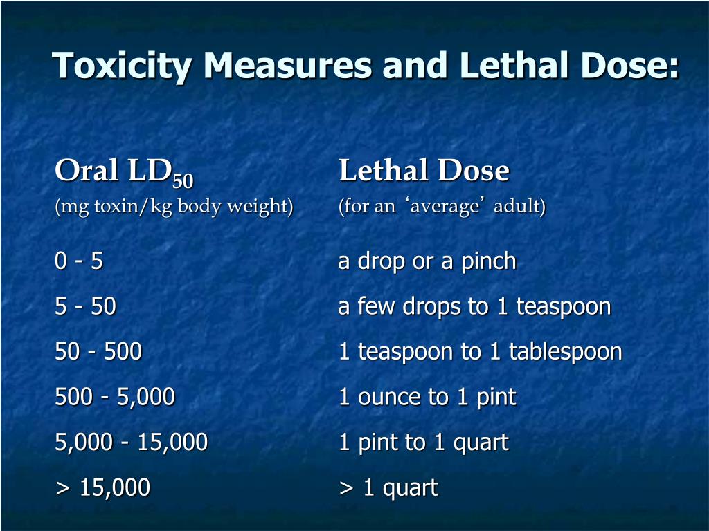 PPT - Pesticide Safety & Toxicology PowerPoint Presentation, free ...