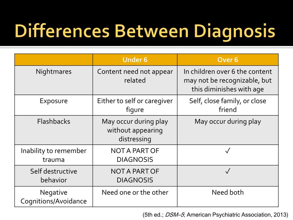 Apa Dsm 5 Criteria For Ptsd Airnery