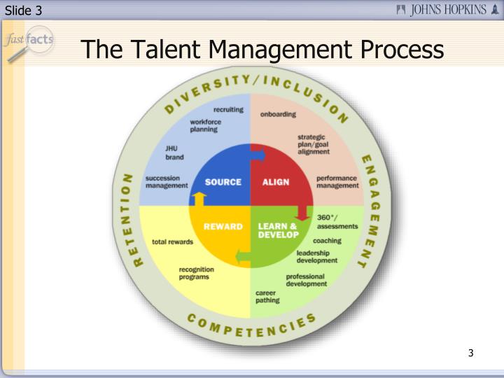 PPT - Introducing A Performance Management System PowerPoint ...