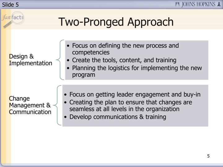 PPT - Introducing A Performance Management System PowerPoint ...