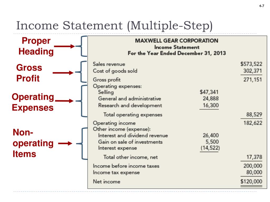 PPT The Income Statement And Comprehensive Income PowerPoint