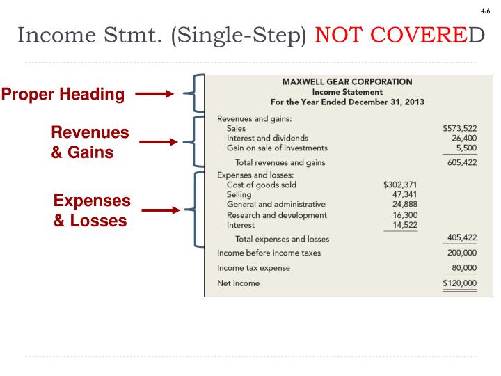 PPT - The Income Statement, and Comprehensive Income. PowerPoint ...