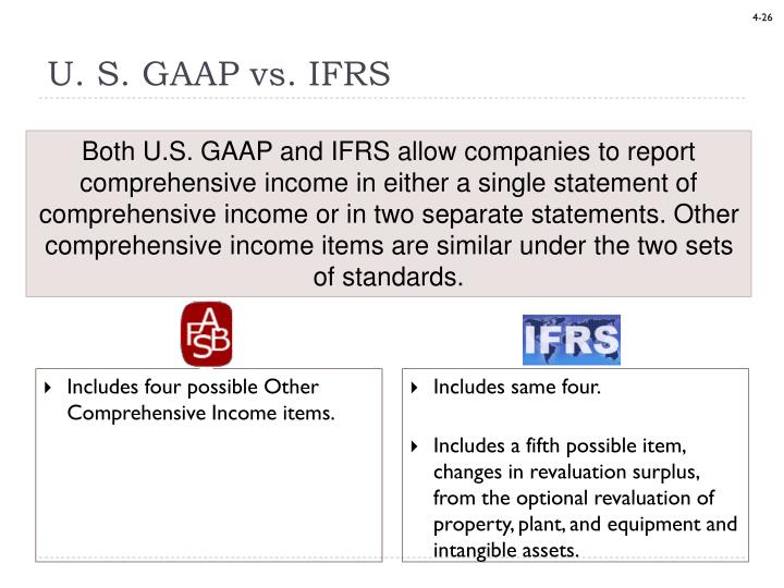 PPT - The Income Statement, and Comprehensive Income. PowerPoint ...