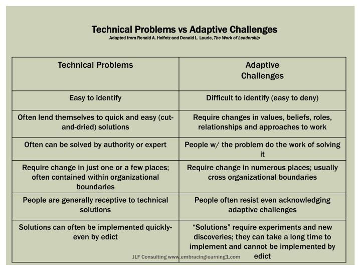 PPT - Giving Effective Feedback PowerPoint Presentation - ID:6912269